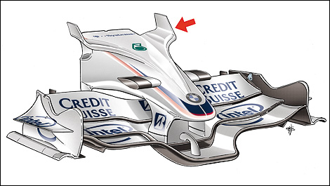 F1 technical: The evolution of the BMW Sauber F1.08 over the course of ...
