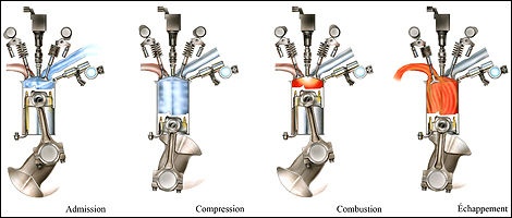 L'injection directe : diesel à bougie