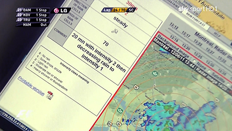 F1 Technique: Getting accurate weather forecast is essential to teams